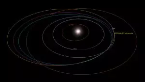 Heliocentric sporbraut 2012 TC4