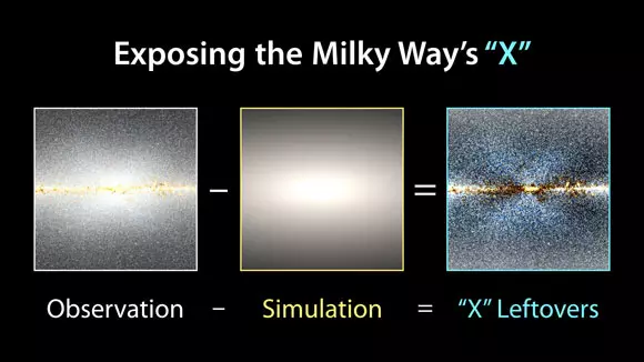 Astronomen eksposearje de X-foarm fan 'e Melkwei