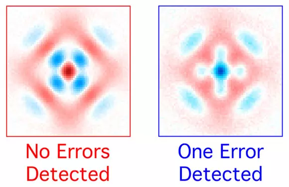 Изследователите преминават точката на рентабилност в запазването на квантовата информация