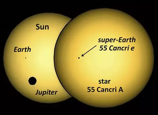 Simulacija siluete planete 55 Cancri e