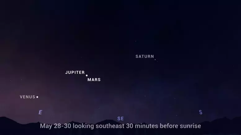 Jupiter en Mars konjunksje mei 2022