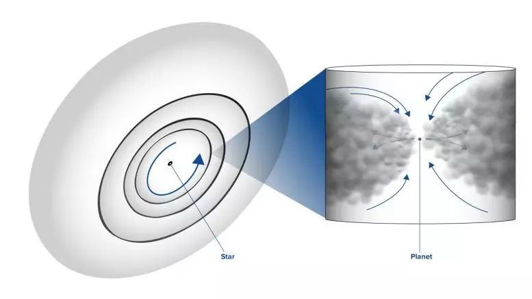Disco protoplanetario de gas en movimiento