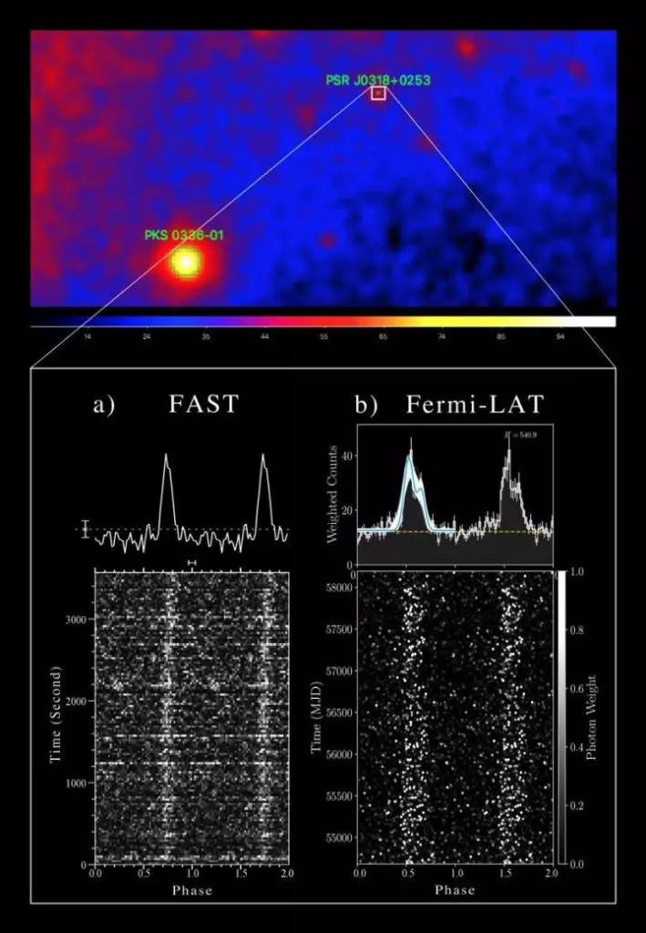 Comensal Radio Astronomy FAST Survey descubre un pulsar de milisegundos