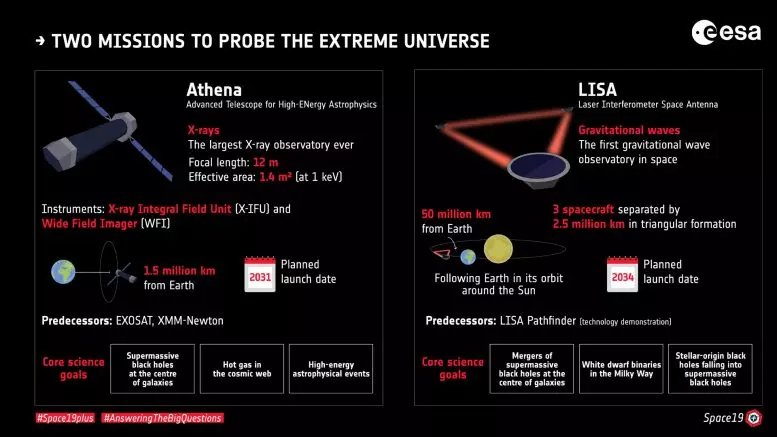 Athena와 LISA가 극한 우주를 탐사하다