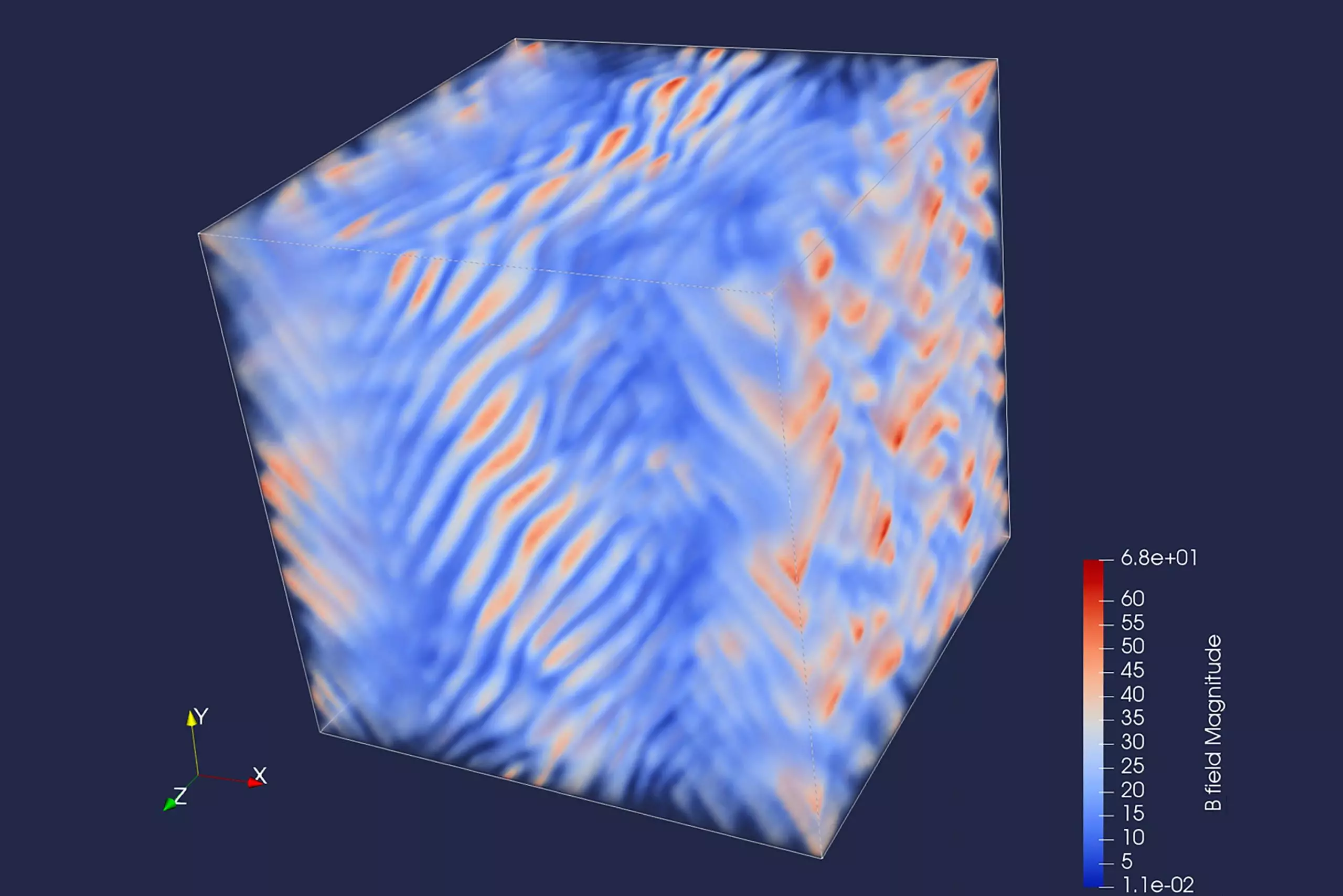 Een van de meest diepgaande kosmologische mysteries ontsluiten: hoe het universum zijn magnetisch veld kreeg