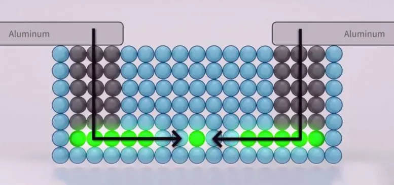 Single-Atom Transistor