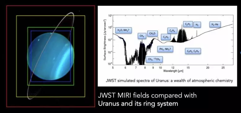 Spektroskopiya Uranus Webb MIRI