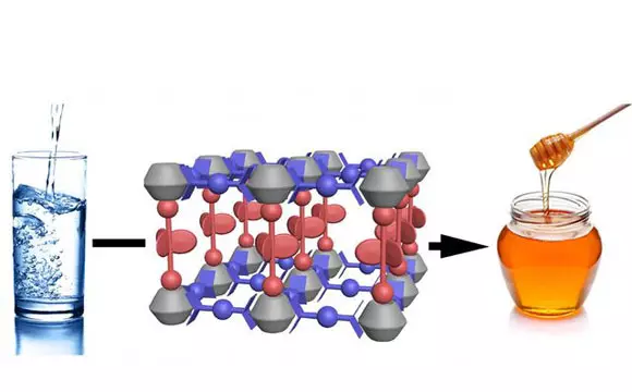 ဓာတုဗေဒပညာရှင်များသည် Nanoscale တွင် Matter ၏ Properties များအကြောင်း Insights အသစ်များကို အစီရင်ခံပါသည်။