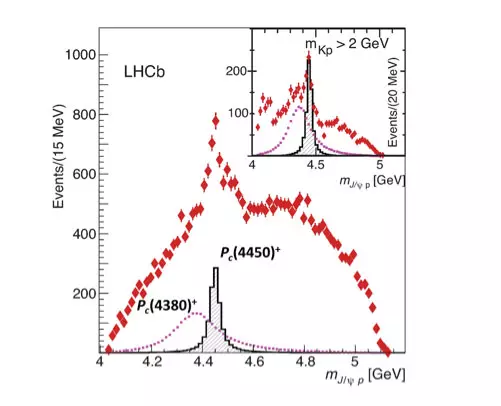 Experimento CERN detecta partículas de pentaquark