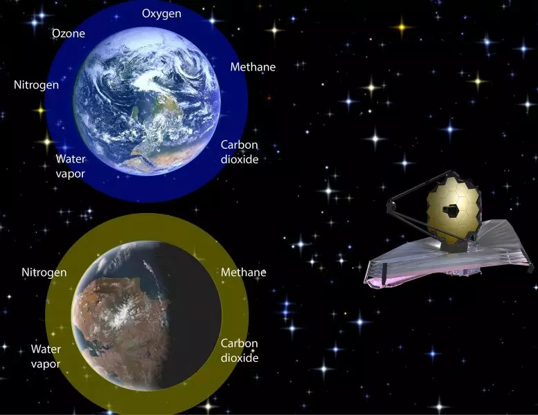 O le James Webb Space Telescope a le NASA o le a mafai ona suʻesuʻeina le Atmosfera Exoplanet