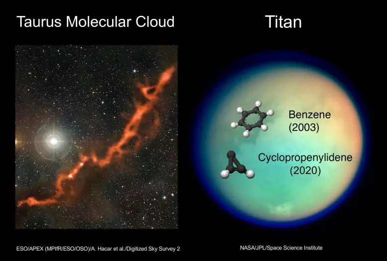 Stier-Molekülwolke Titan Cyclopropenyliden