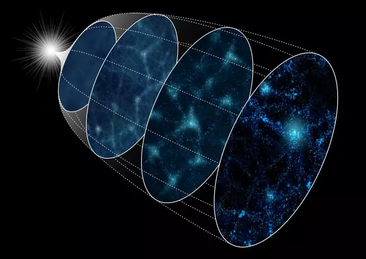 Evolution of the Universe Schematic Diagram