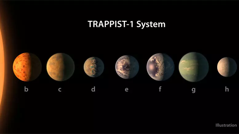 Kuchunguza Mfumo wa TRAPPIST-1 kwa kutumia Darubini ya Nafasi ya James Webb