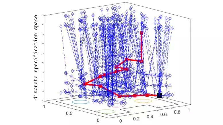 Algorithm Control Robot