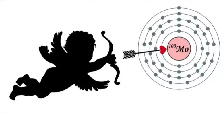 CUPID-Mo Logosu