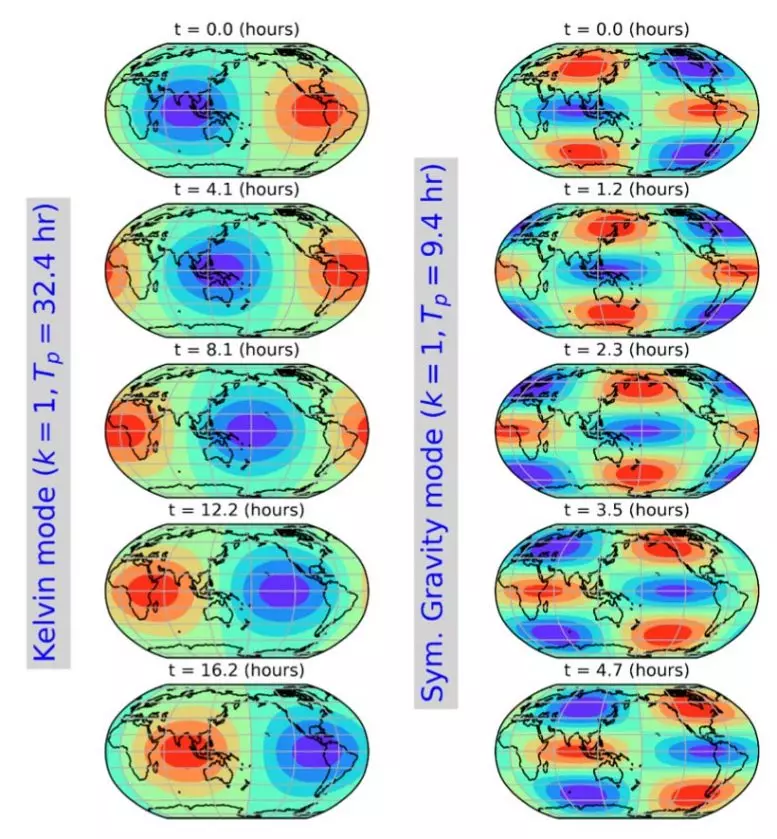 Checkerboard Pressure Pattern