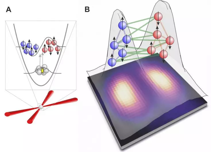 Quantum Entanglement ລະຫວ່າງສອງເມຄຂອງປະລໍາມະນູ