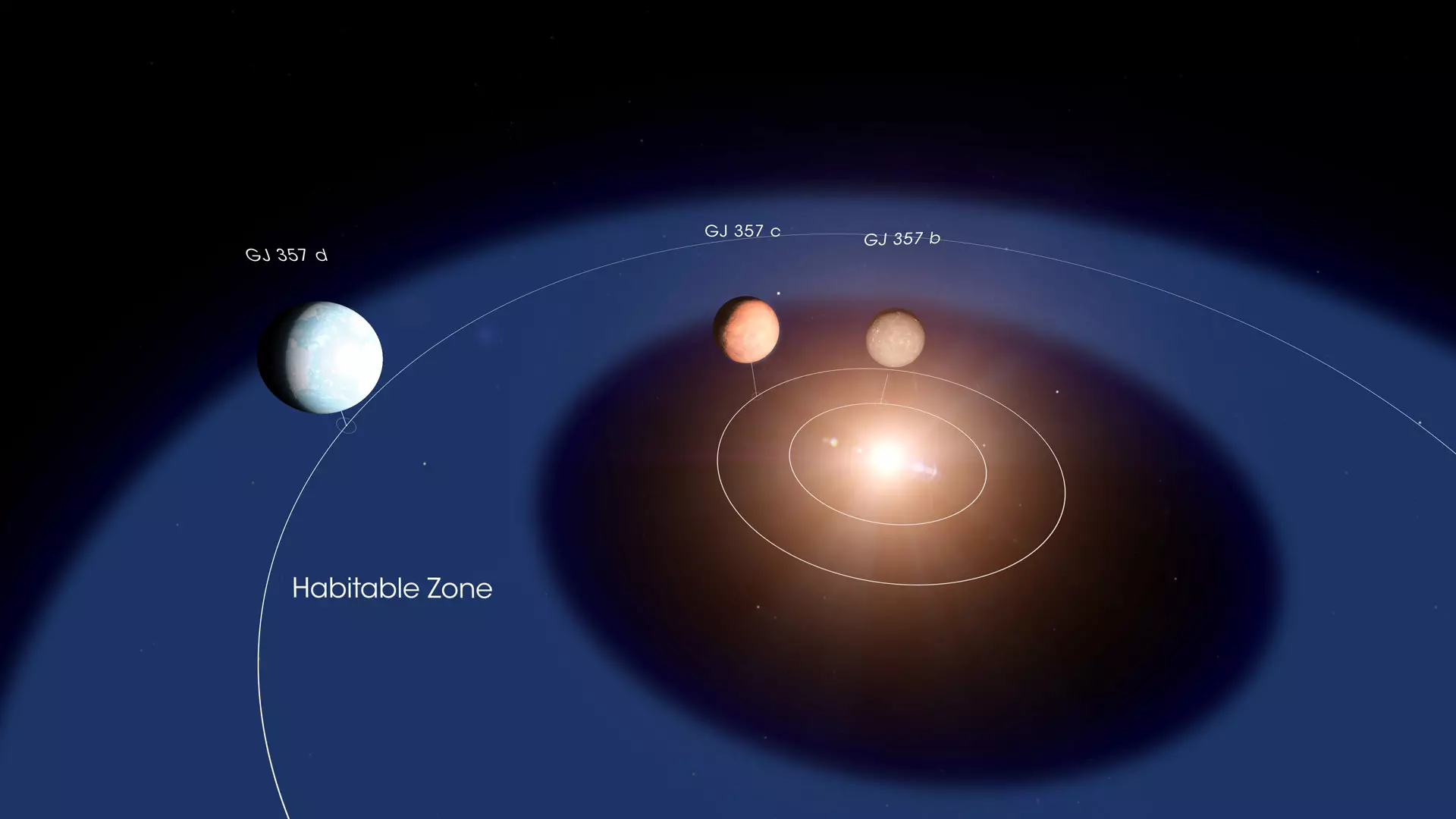 TESS GJ 357 sistemoje atranda gyvenamosios zonos planetą