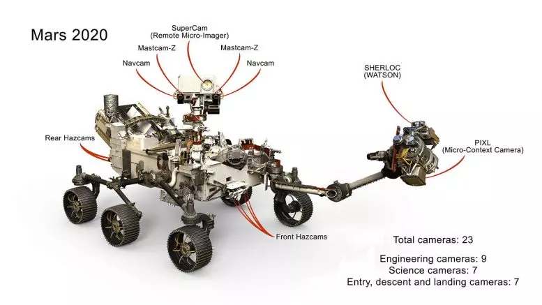 Mars Rover ປີ 2020 ຂອງອົງການ NASA
