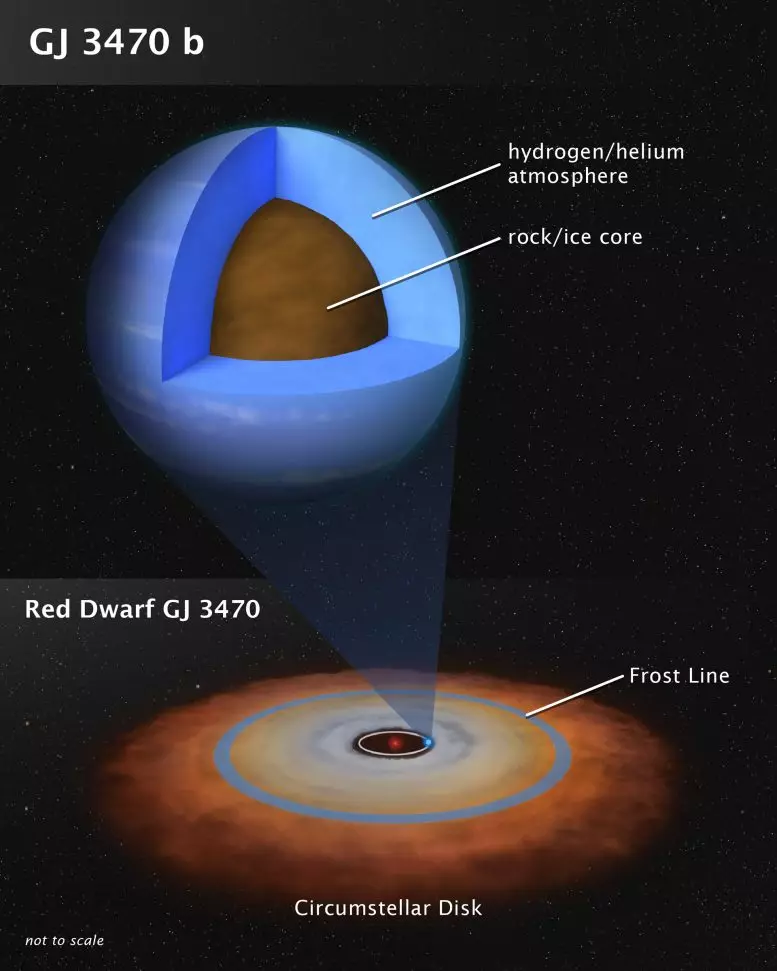 Hubble Nyedhiyakake Atmosfer Planet Ukuran Sedheng