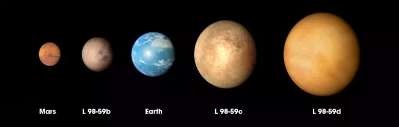 Ua maua e le Misiona a le TESS a le NASA lona paneta aupito itiiti