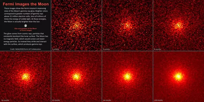 Fermi Imaxes da Lúa