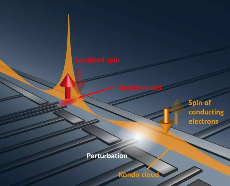 Kondo Cloud Detection Schematic