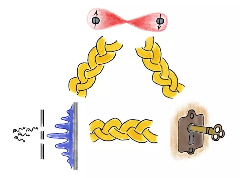 Entanglement lan Superposition padha