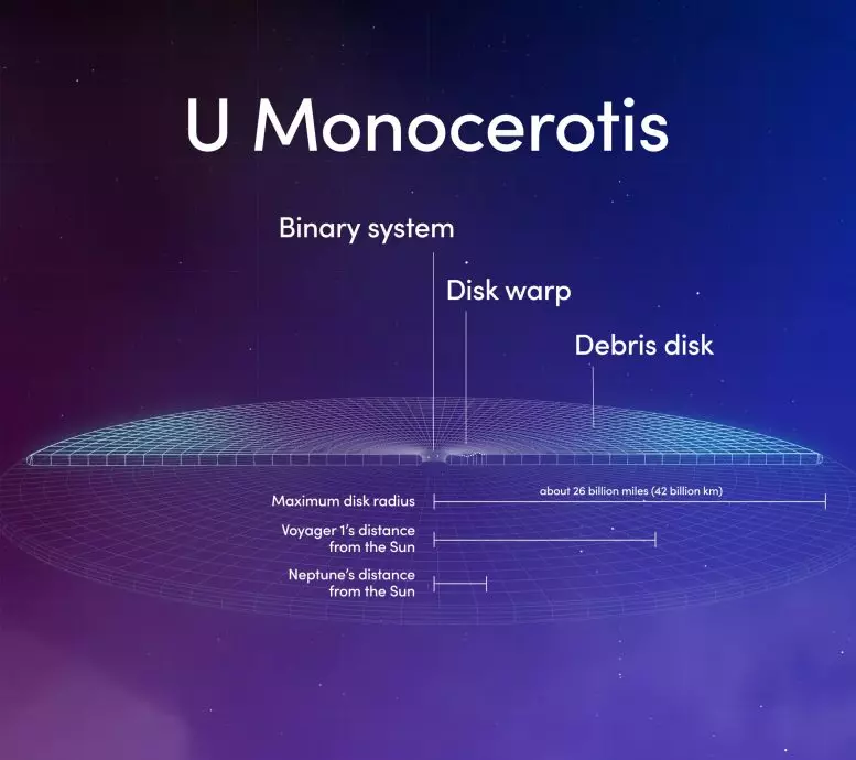 Ugonjwa wa Monocerotis