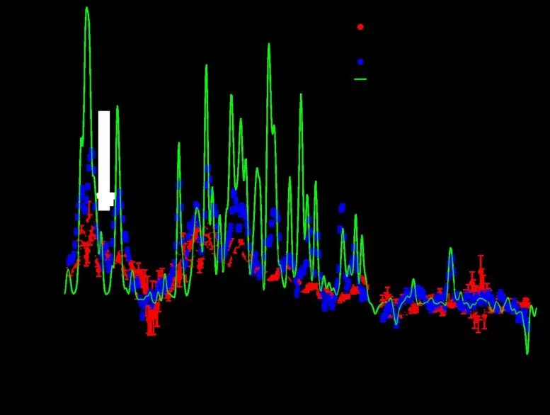 Longitudinal Chikamu cheMagnetic Field