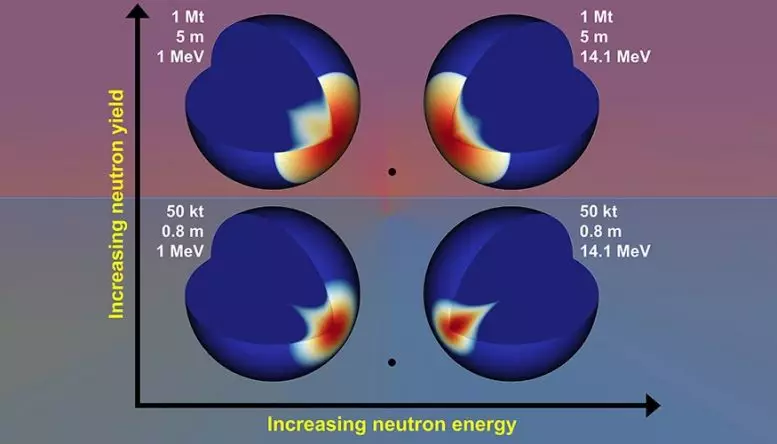 Različne energije nevtronov povečajo odklon asteroida