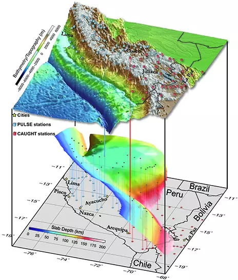 Les chercheurs obtiennent un regard sans précédent sur un processus géologique en Amérique du Sud
