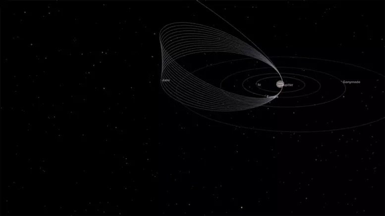 Die NASA Re plant Junos Jupiter-Mission