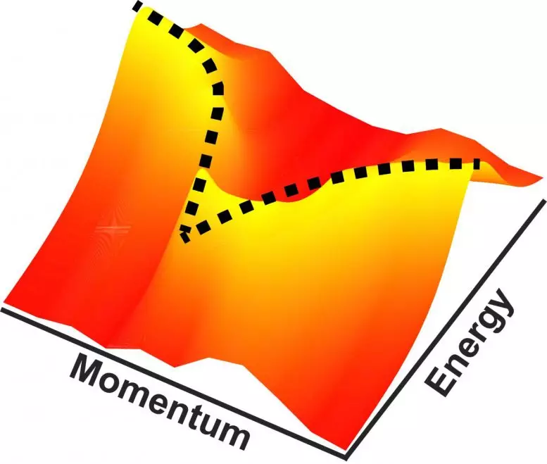 Eðlisfræðingar uppgötva nýtt form efnis, Excitonium 13295_2