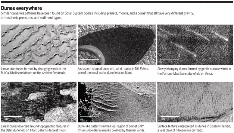 Methane Dunes kuri Pluto