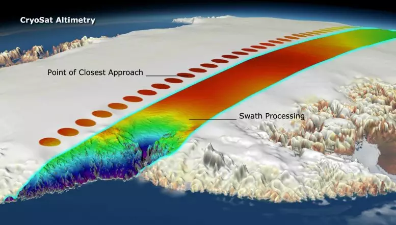 ການປະມວນຜົນ CryoSat Swath