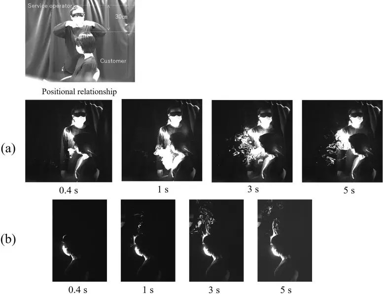 気流パターンの視覚化サービス技術者とクライアント