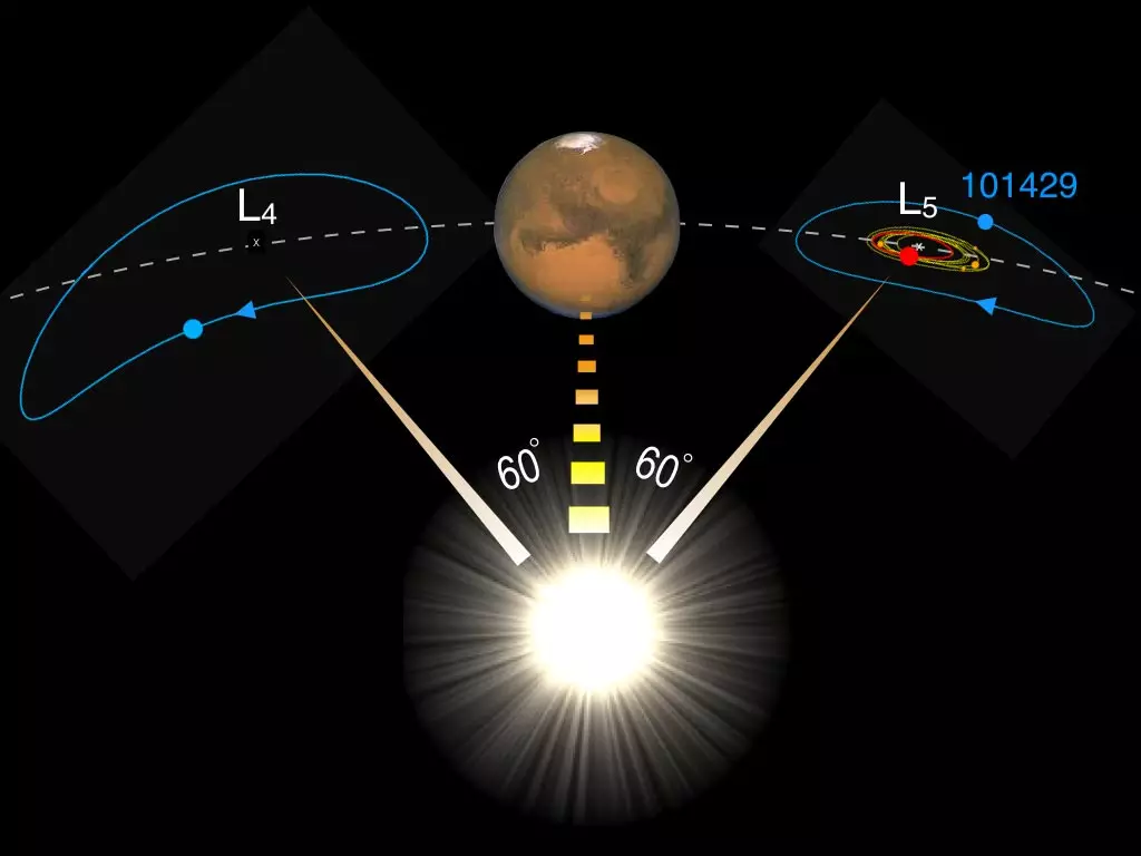 Asteroid Trailing Mars může být dlouho ztraceným dvojčetem našeho Měsíce