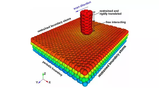 Friction of Graphene