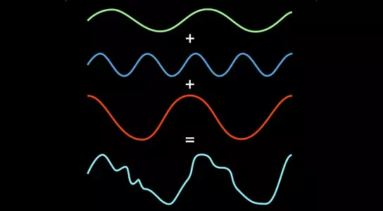 Nýtt reiknirit hraðar en Fourier umbreyting