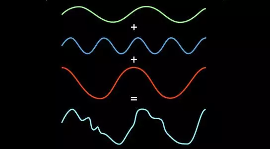 neien Algorithmus méi séier wéi Fourier Transformatioun