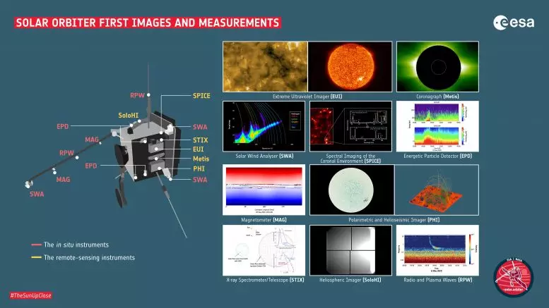 Gambar lan Pangukuran Kapisan Solar Orbiter