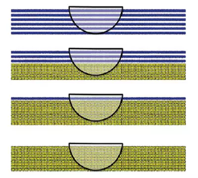 Wassermoleküle auf Kupfer mit 0, 1, 3 oder 6 Schichten Graphen