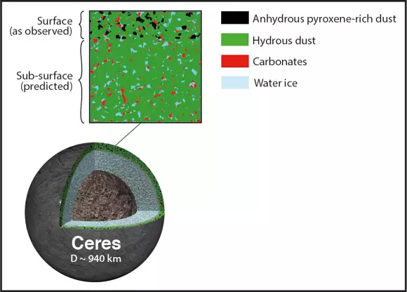 Srednji infracrveni podaci iz SOFIJE pokazuju pravi Ceresin sastav