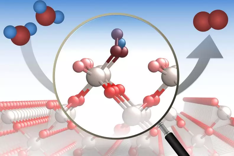 Mvura Oxidation