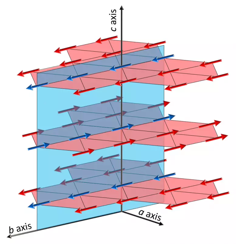 Schéma de l'eau nanoconfinée