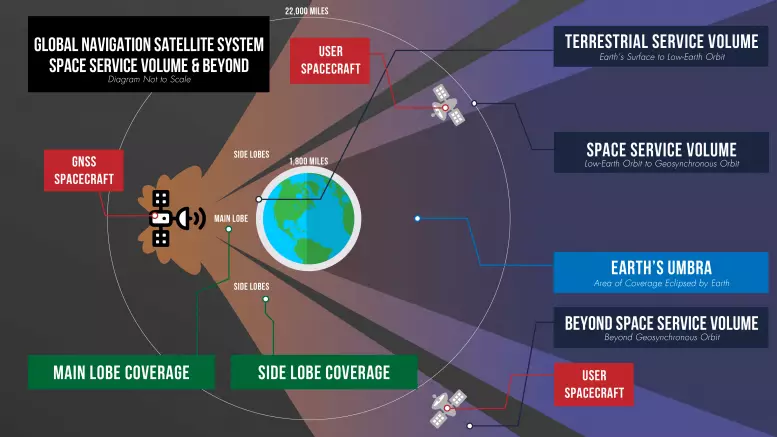 GNSS କଭରେଜ୍ |