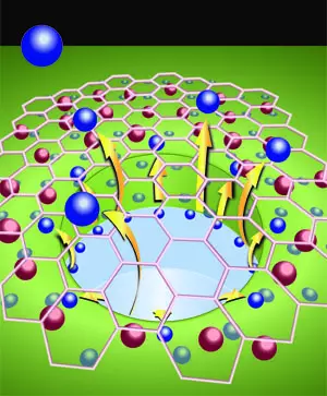 Likanale tsa Vacuum li ka nolofalletsa Sehlopha se Secha sa li-High Speed Transistors