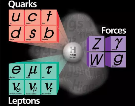 Ukujonga emva kwi-Decades-Long Search for Higgs