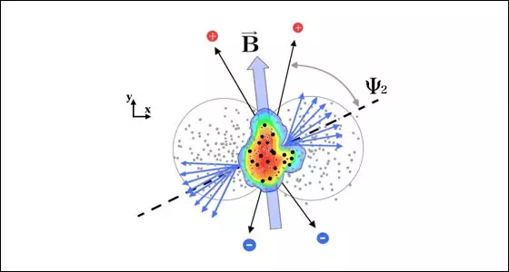 Chiral Magnetic Effect